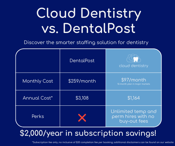 DentalPost vs. Cloud Dentistry: Which Dental Staffing Platform is ...